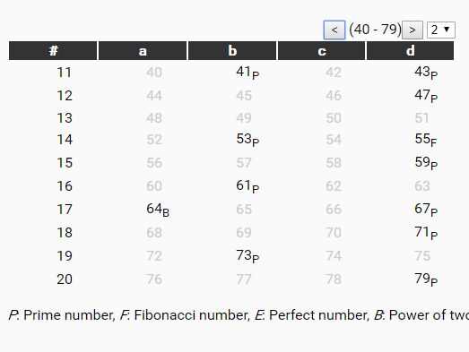Versatile jQuery Pagination Plugin For Any Content - Paging.js | Free ... Versatile jQuery Pagination Plugin For Any Content - Paging.js | Free ...