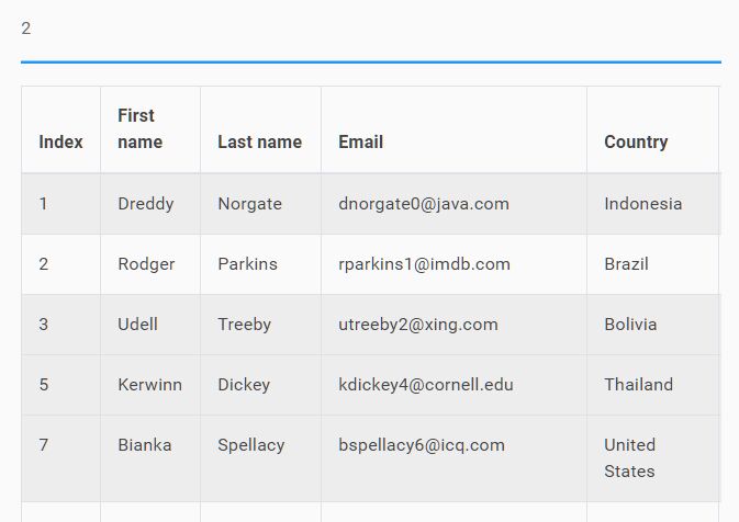 Simple jQuery Dropdown Table Filter Plugin - ddtf.js | Free jQuery Plugins Simple jQuery Dropdown Table Filter Plugin - ddtf.js | Free jQuery Plugins