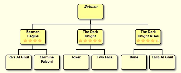 Orgchart js download - bezybusy