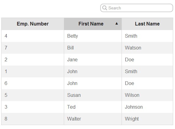 How To Convert Table Data Json | Brokeasshome.com How To Convert Table Data Json | Brokeasshome.com