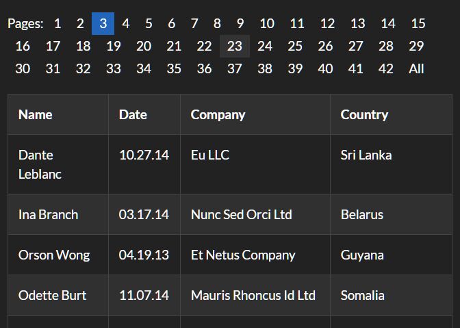 Client-side HTML Table Pagination Plugin with jQuery - Paging | Free ... Client-side HTML Table Pagination Plugin with jQuery - Paging | Free ...