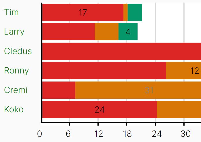 Minimal Animated Horizontal Bar Graph Plugin JQuery SkillProgress Free JQuery Plugins